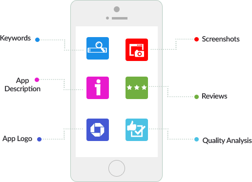App Store Optimization Services in Delhi, ASO Services Company in India